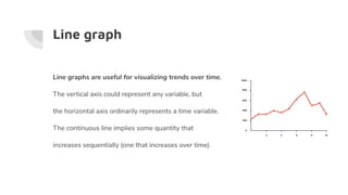 Visualizations in Exploratory Data Analysis | PDF