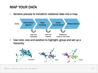 Visualize Big Graph Data | PDF | Graphics Software | Computer Software ...