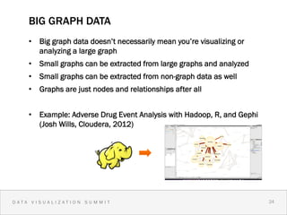 Visualize Big Graph Data | PPT