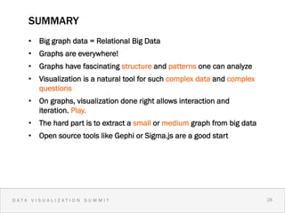 Visualize Big Graph Data | PPT