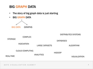 Visualize Big Graph Data | PDF | Graphics Software | Computer Software ...