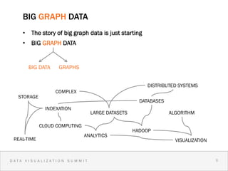 Visualize Big Graph Data | PDF | Graphics Software | Computer Software ...