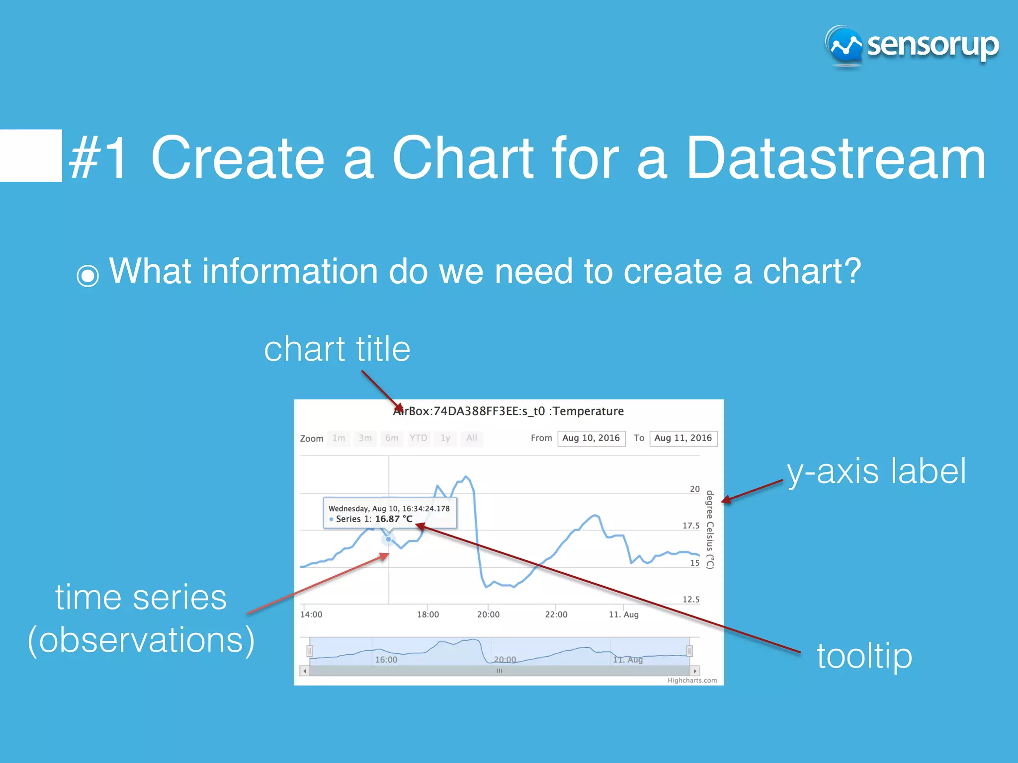 Visualize Your Smart City: Build a Real-Time Smart City Dashboard for ...