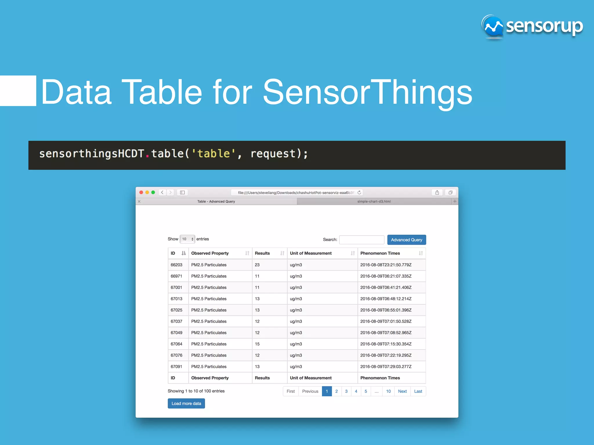 Visualize Your Smart City: Build a Real-Time Smart City Dashboard for ...
