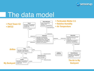 Visualize Your Smart City: Build a Real-Time Smart City Dashboard for ...