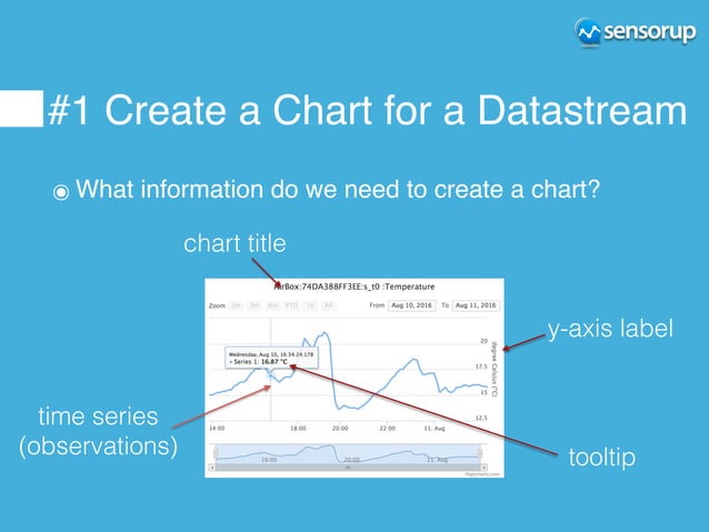 Visualize Your Smart City: Build a Real-Time Smart City Dashboard for ...