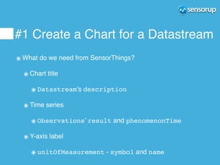 Visualize Your Smart City: Build a Real-Time Smart City Dashboard for ...