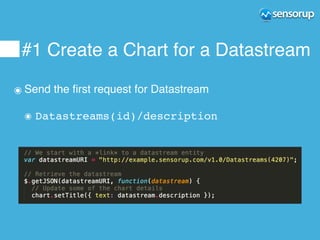 Visualize Your Smart City: Build a Real-Time Smart City Dashboard for ...