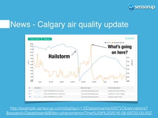 Visualize Your Smart City: Build a Real-Time Smart City Dashboard for ...