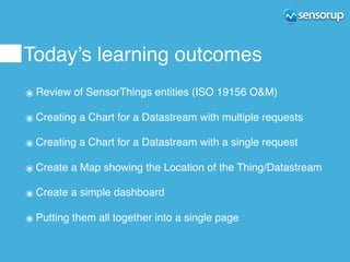 Visualize Your Smart City: Build a Real-Time Smart City Dashboard for ...
