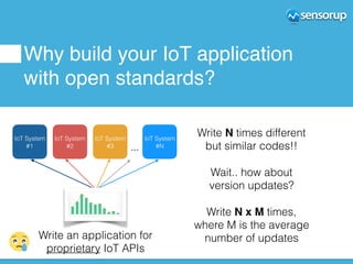 Visualize Your Smart City: Build a Real-Time Smart City Dashboard for ...