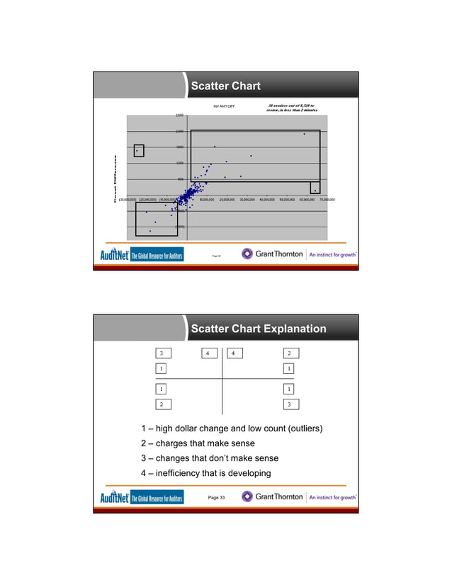 Visualize audit sampling and fraud detection in excel | PDF