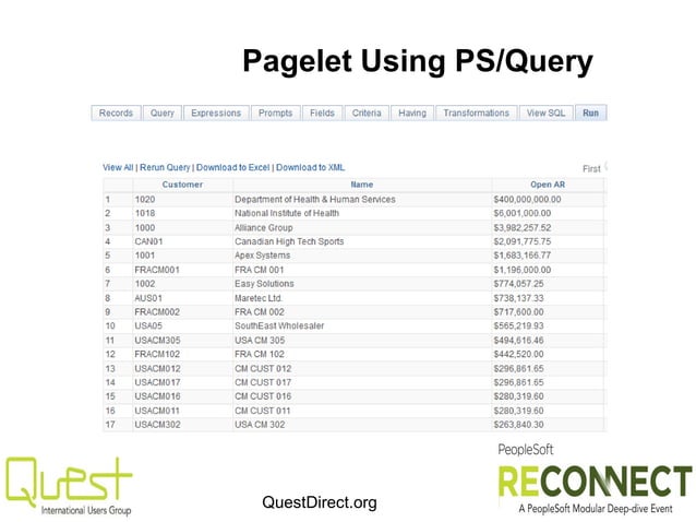 Visualize PeopleSoft Data with Pivot Grids | PPT