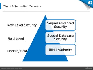 Visualize Data and See Your Business Clearly with Sequel | PPT