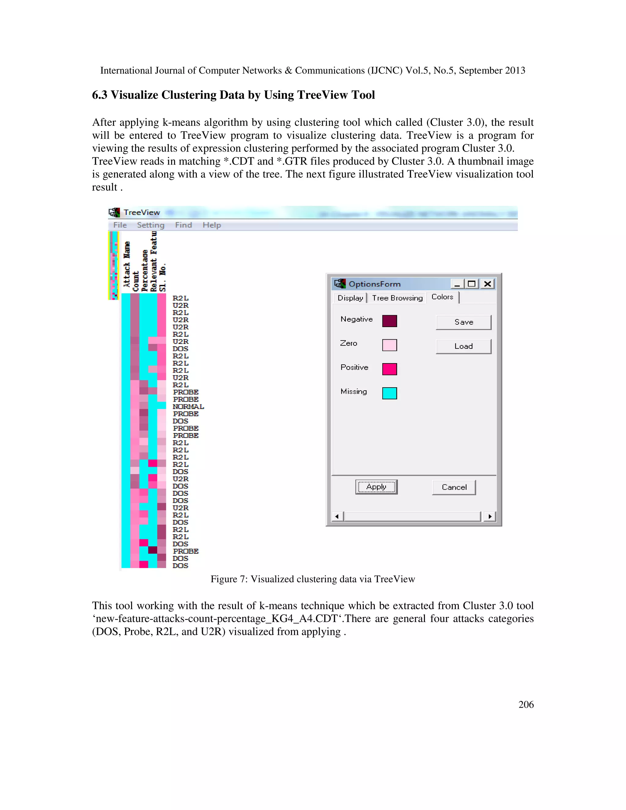 Visualize Network Anomaly Detection By Using K Means Clustering