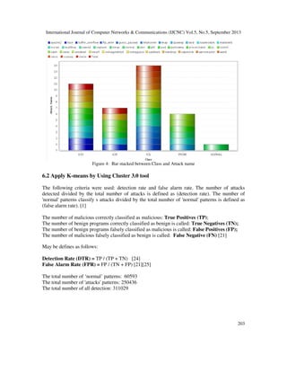 Visualize network anomaly detection by using k means clustering algorithm | PDF | Internet ...