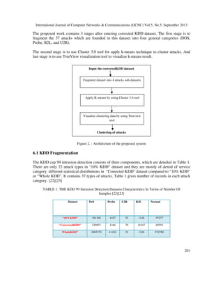 Visualize network anomaly detection by using k means clustering algorithm | PDF