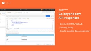 Postman Visualizer Webinar Slides | PPT
