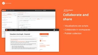 Postman Visualizer Webinar Slides | PPT