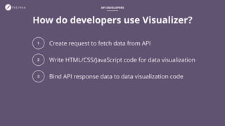 Postman Visualizer Webinar Slides | PPT