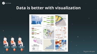 Postman Visualizer Webinar Slides | PPT