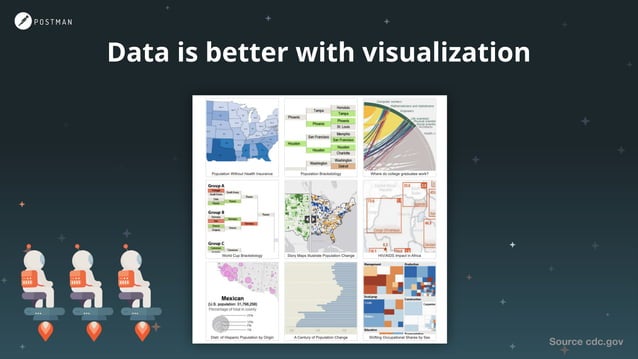Postman Visualizer Webinar Slides | PPT
