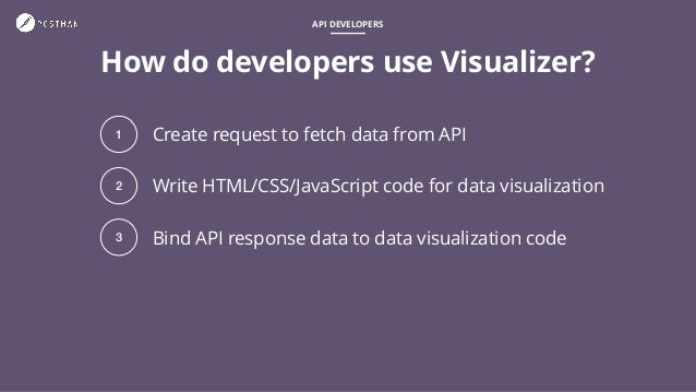 Postman Visualizer Webinar Slides