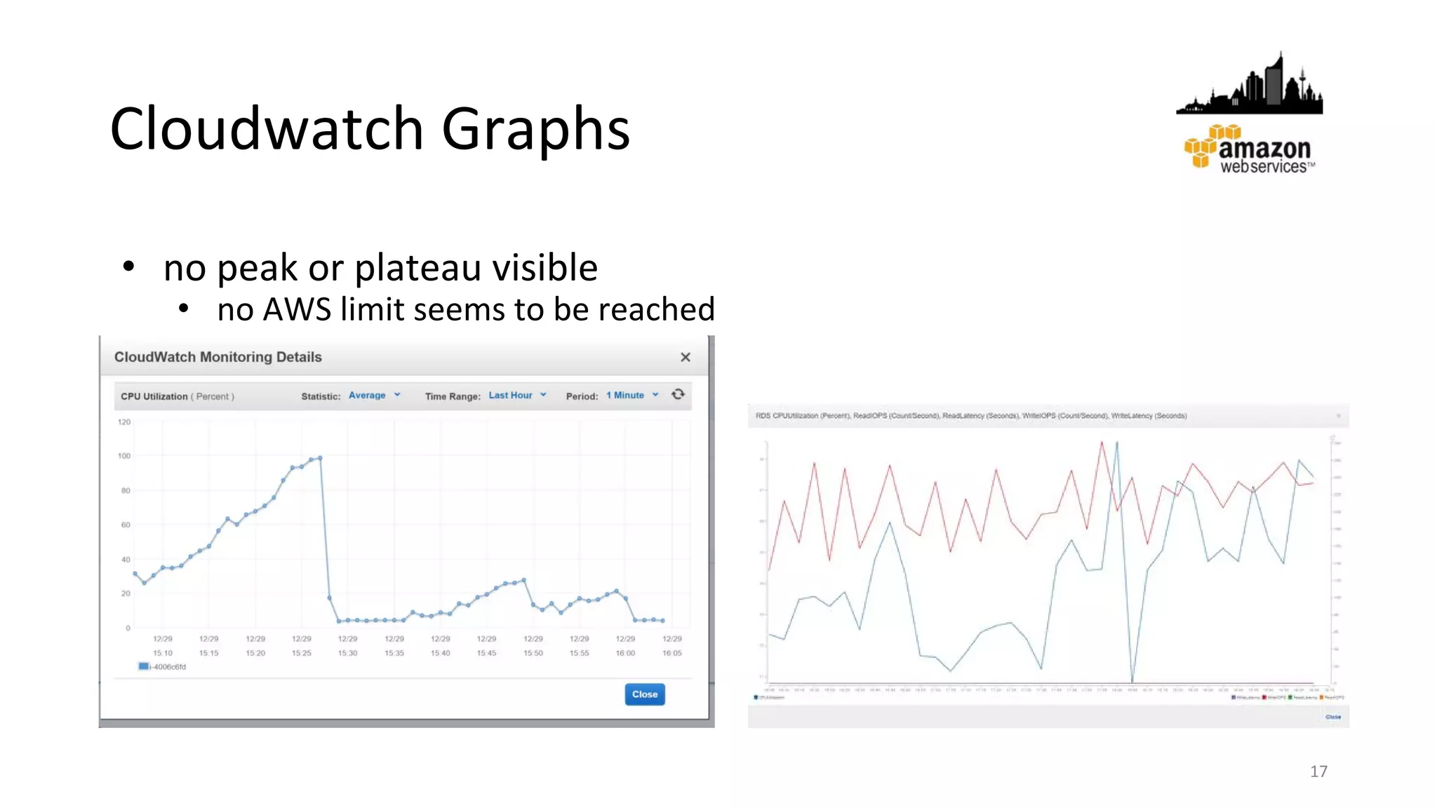 Visualization of RDS metrics using AWS CLI and JQuery at AWS Usergroup Leipzig | PPT