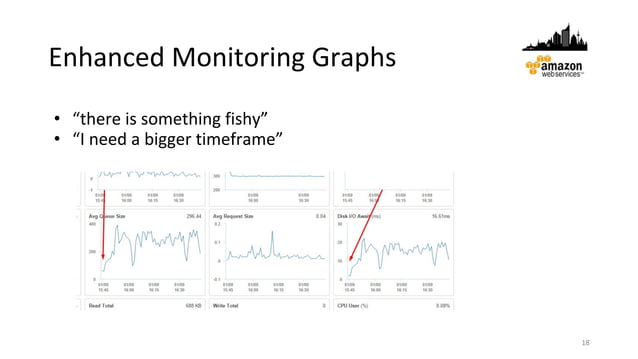Visualization of RDS metrics using AWS CLI and JQuery at AWS Usergroup Leipzig | PPT