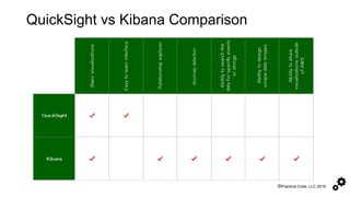Visualizing S3 Web Page Log Data | PPT