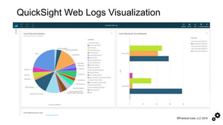 Visualizing S3 Web Page Log Data | PPT