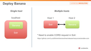Visualize Solr Data with Banana: Presented by Andrew Thanalertvisuti, Lucidworks | PPT