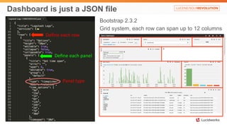 Visualize Solr Data with Banana: Presented by Andrew Thanalertvisuti, Lucidworks | PPT