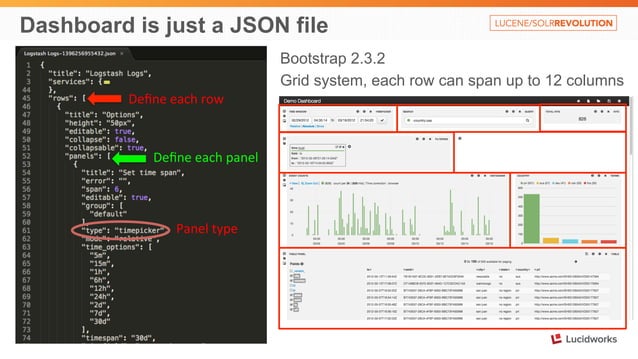 Visualize Solr Data with Banana: Presented by Andrew Thanalertvisuti, Lucidworks | PPT