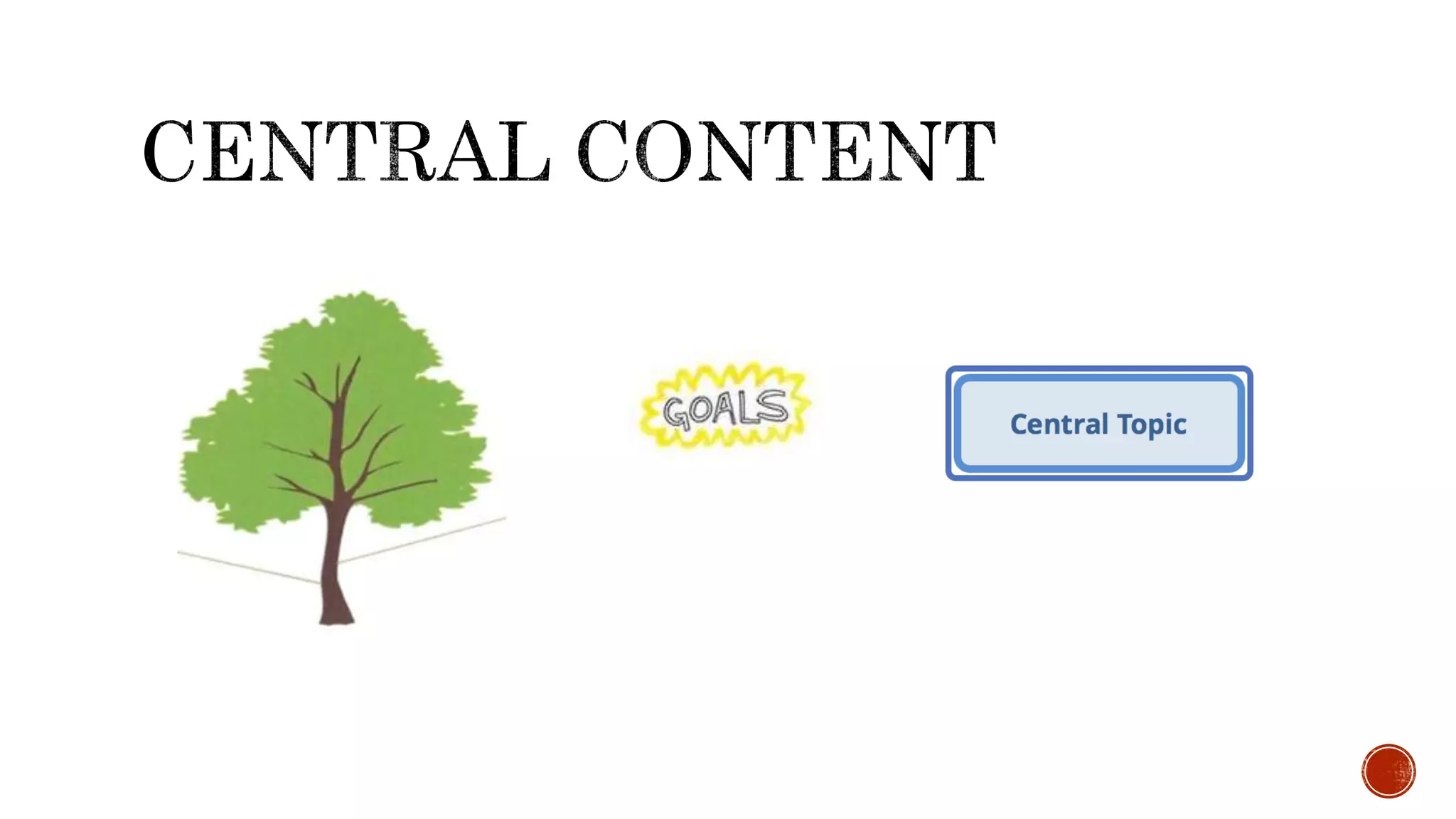 Visualize Test Scenarios Using Mind Maps - SeleniumConf Austin 2017 | PPTX
