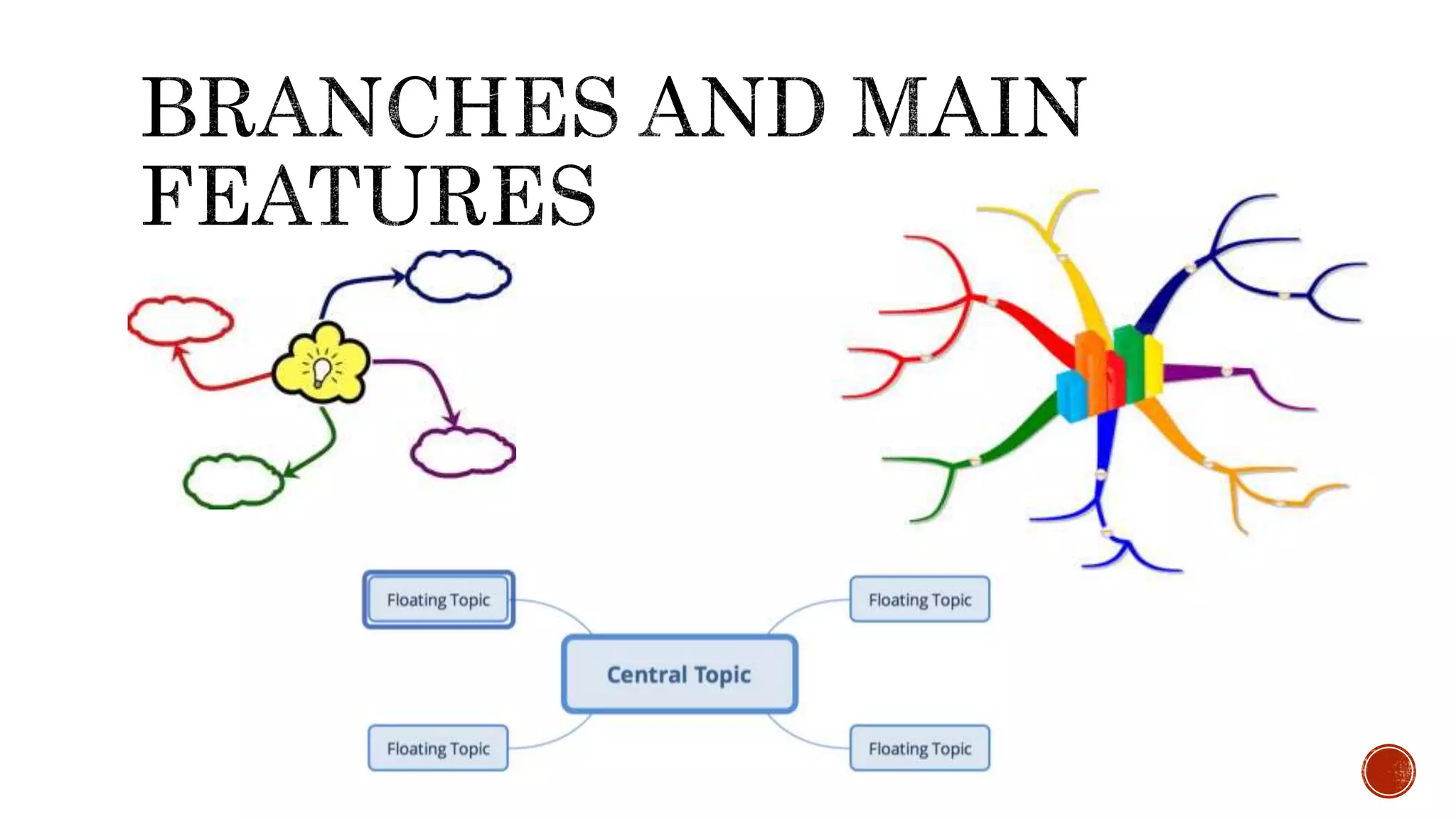 Visualize Test Scenarios Using Mind Maps - SeleniumConf Austin 2017 | PPTX