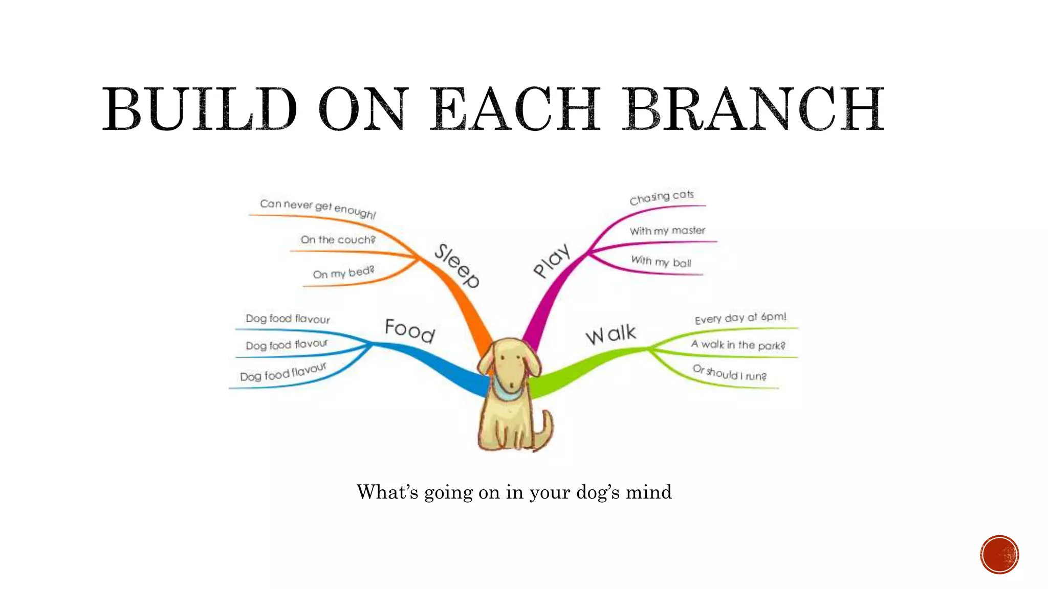 Visualize Test Scenarios Using Mind Maps - SeleniumConf Austin 2017 | PPTX