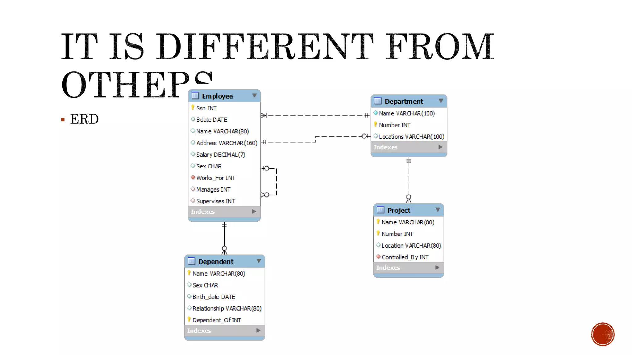 Visualize Test Scenarios Using Mind Maps - SeleniumConf Austin 2017 | PPTX