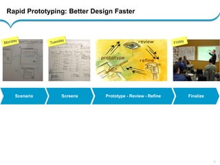 Visualize the future with rapid prototyping | PDF