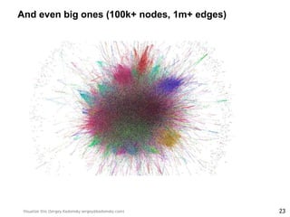 Visualize this _ Сергей Кадомский _ businessresearch.by | Technology ...