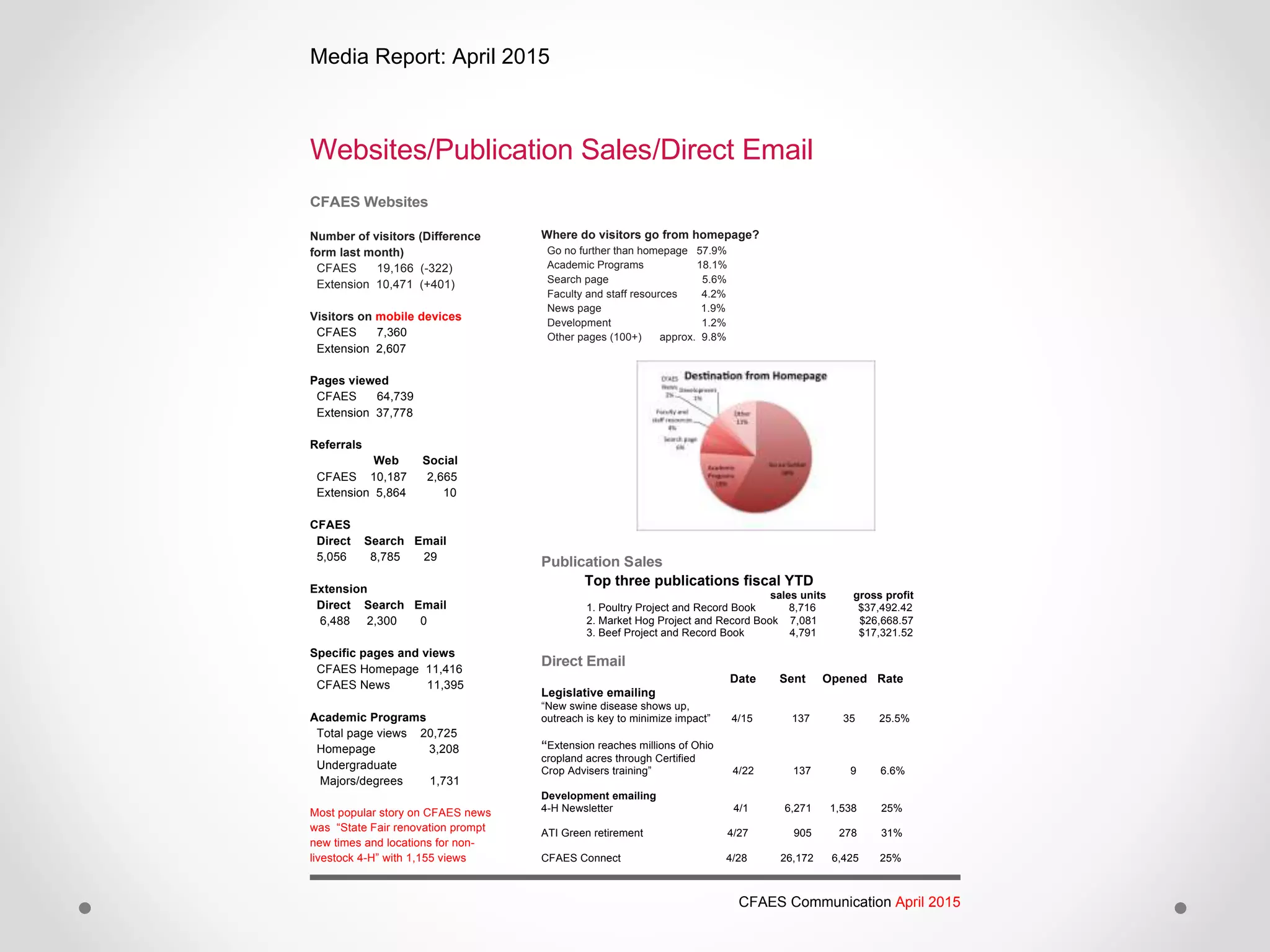 Visualize value ace | PPTX