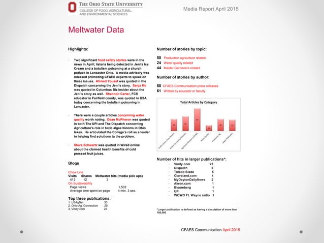 Visualize value ace | PPTX | Financial Industry | Industries