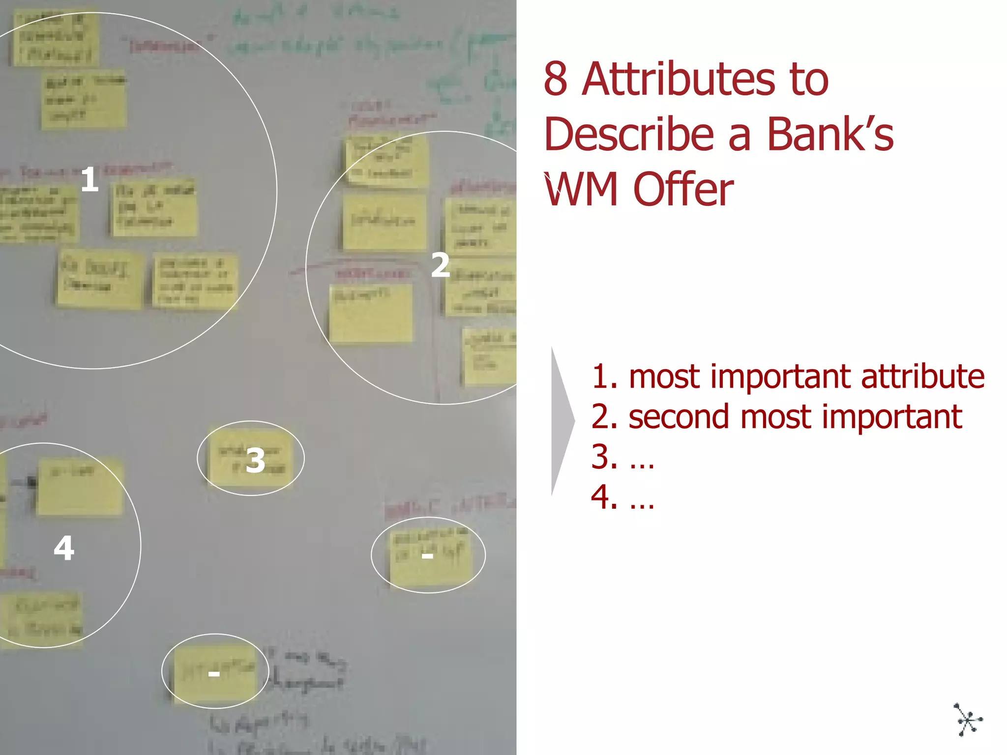 Visualizing Business Models and Value Propositions In Private Banking ...