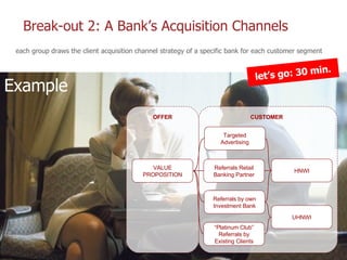 Visualizing Business Models and Value Propositions In Private Banking ...