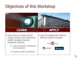 Visualizing Business Models and Value Propositions In Private Banking ...