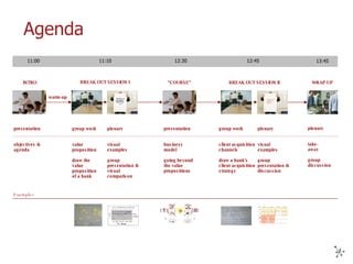 Visualizing Business Models and Value Propositions In Private Banking ...
