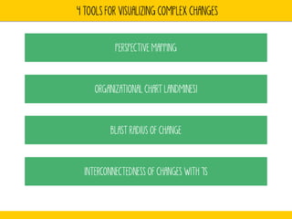 Tools for Making Sense of Complex Organizational Change | PPT