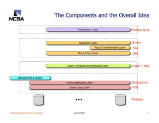 Visualizing content in metadata stores | PDF | Databases | Computer Software and Applications