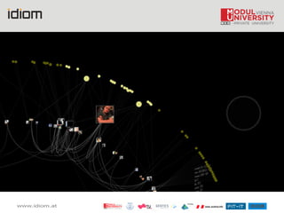 Visualizing Twitter Conversations | PPT | Technology & Computing