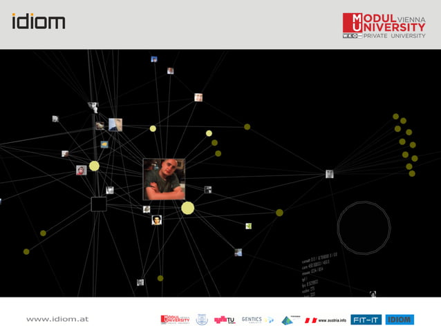 Visualizing Twitter Conversations | PPT | Technology & Computing